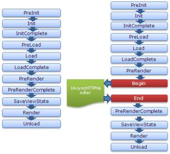 ASP.NET: Asynchronous Programming | Code Wala