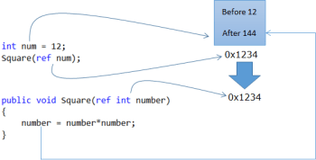 Object vs ref Object : Passing a reference type using ref keyword ...