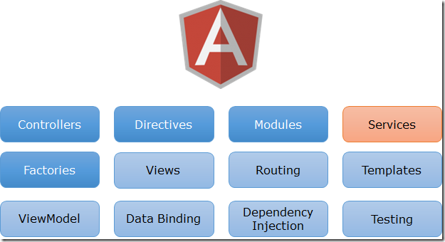 Learning {{AngularJS}} with ASP.NET MVC – Part 4 | Code Wala