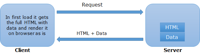 Learning {{AngularJS}} with ASP.NET MVC – Part 3 | Code Wala