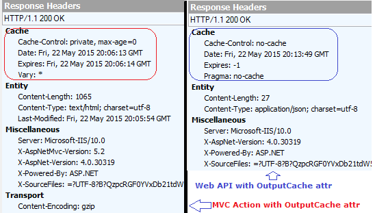 OutputCache doesn’t work with Web API – Why? A solution | Code Wala
