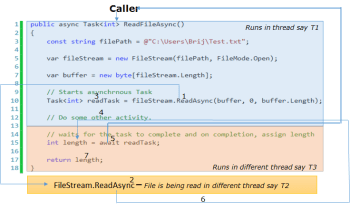 Asynchronous programming with async and await : explained | Code Wala