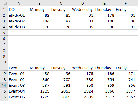 How to create Excel Chart using PowerShell – Part 2 | Code Wala